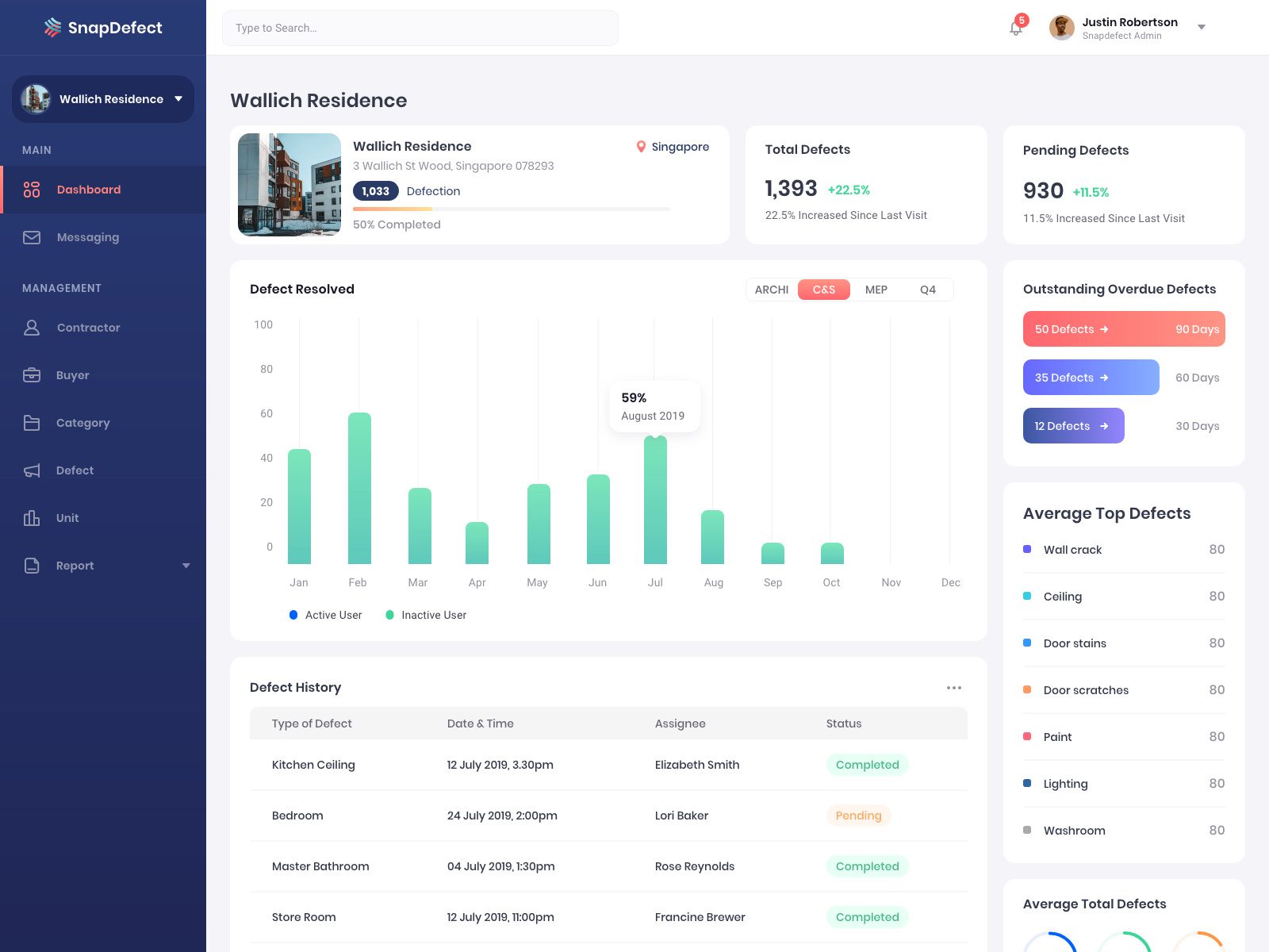 Snap Defect Dashboard by Lye Hoe on Dribbble