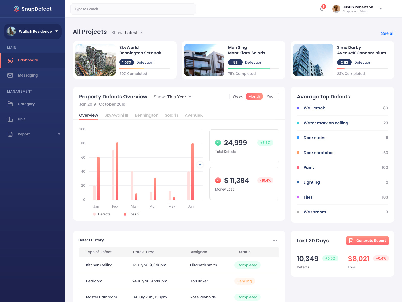 Snap Defect Property Dashboard by Lye Hoe on Dribbble