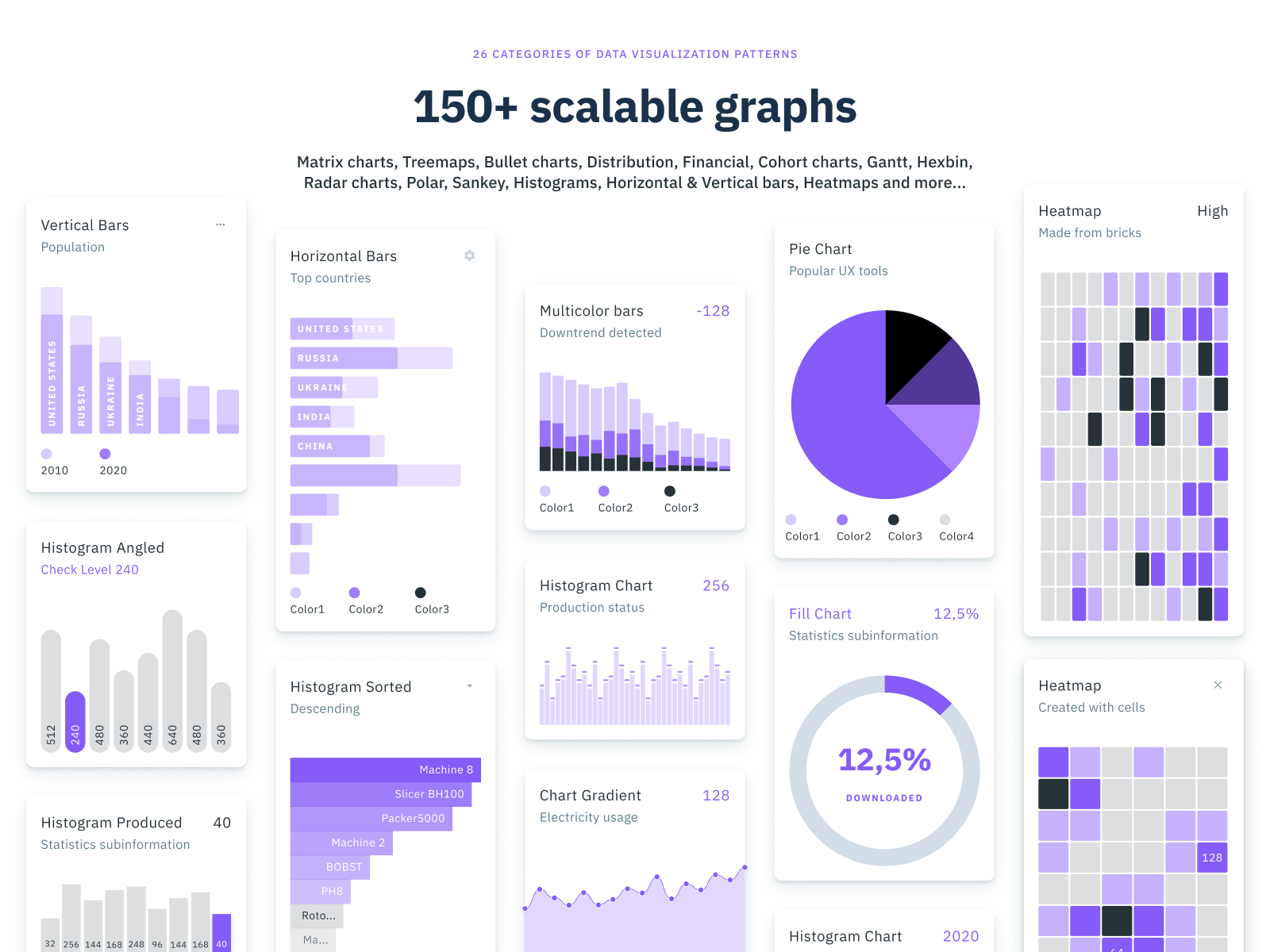 Charts UI kit, Infographic templates & Data Visualization kit by Roman ...