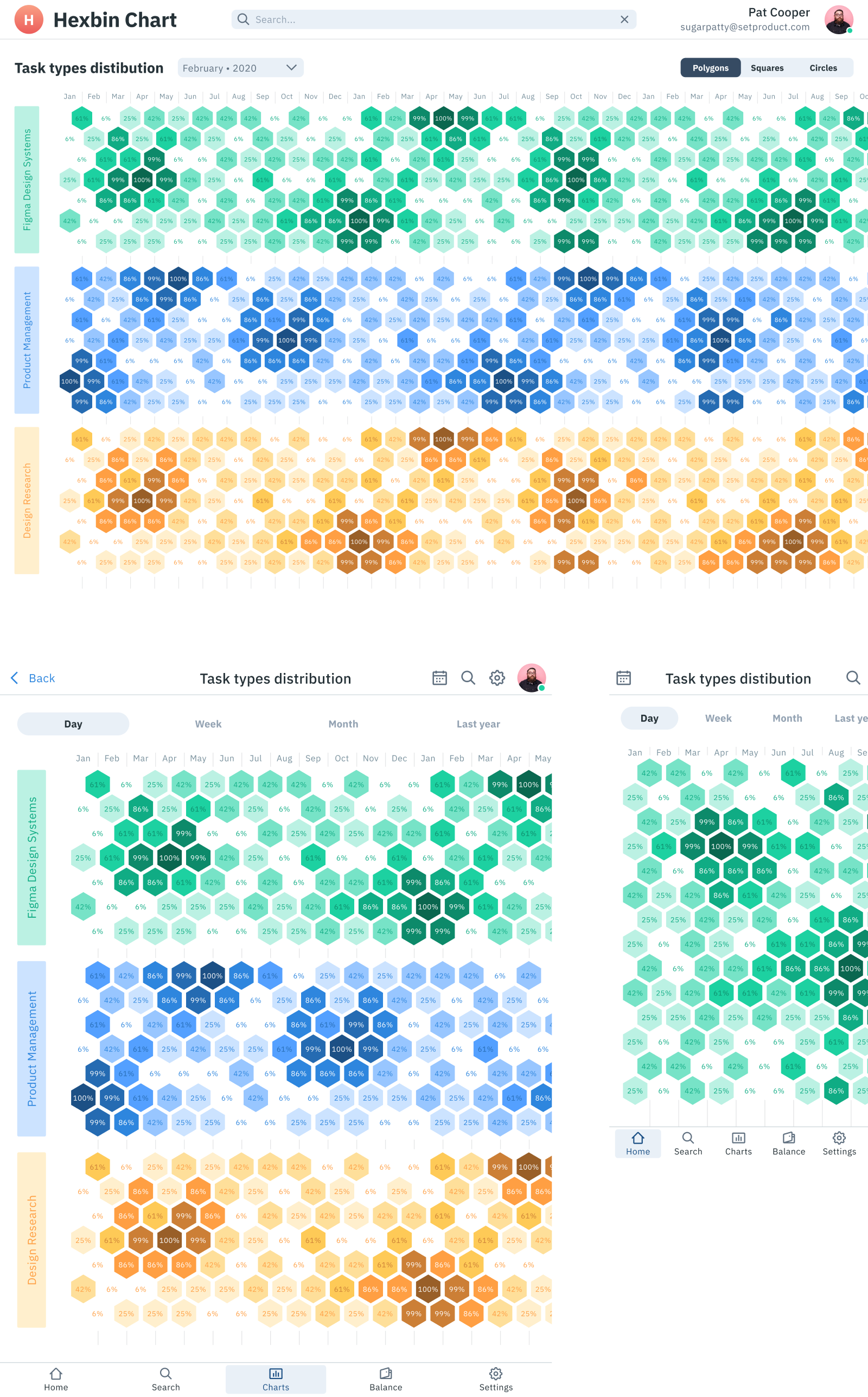 Charts UI kit, Infographic templates & Data Visualization kit by Roman ...