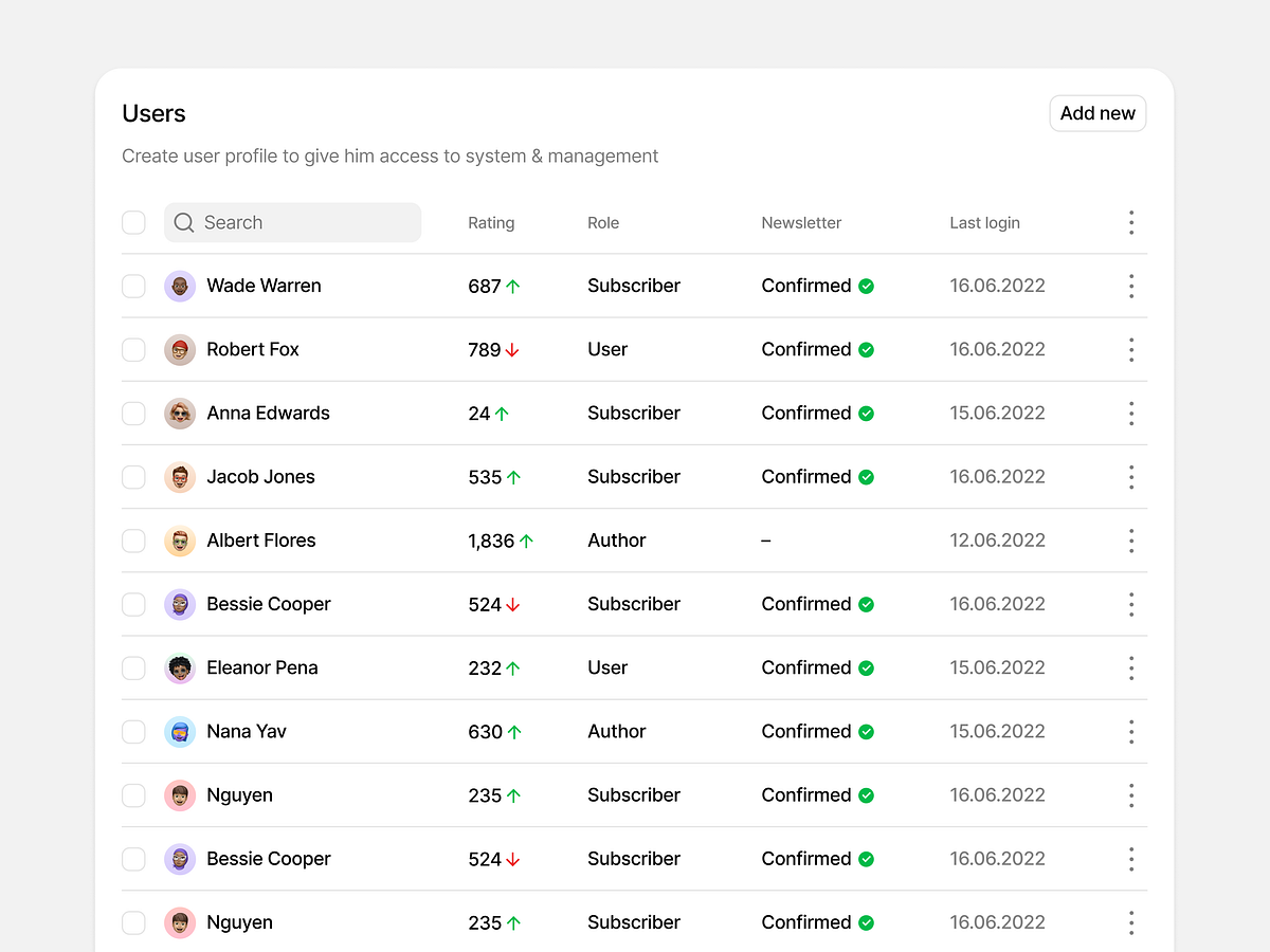 Browse thousands of UI Design images for design inspiration | Dribbble