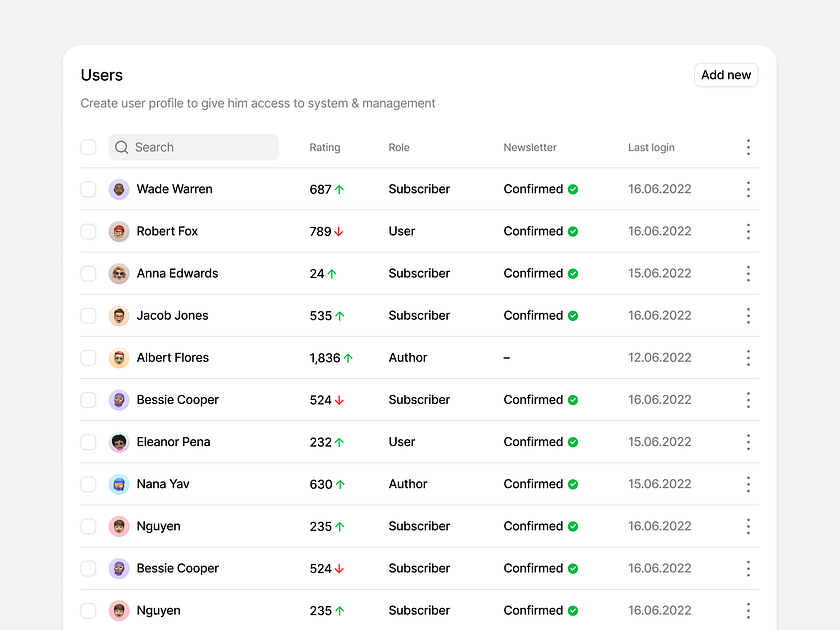 Browse thousands of UI Design images for design inspiration | Dribbble