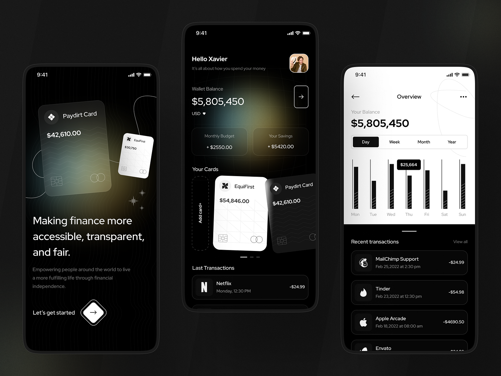 Fintech App Design by MindInventory UI/UX for MindInventory on Dribbble