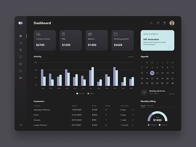 Browse thousands of Dark Dashboard images for design inspiration | Dribbble