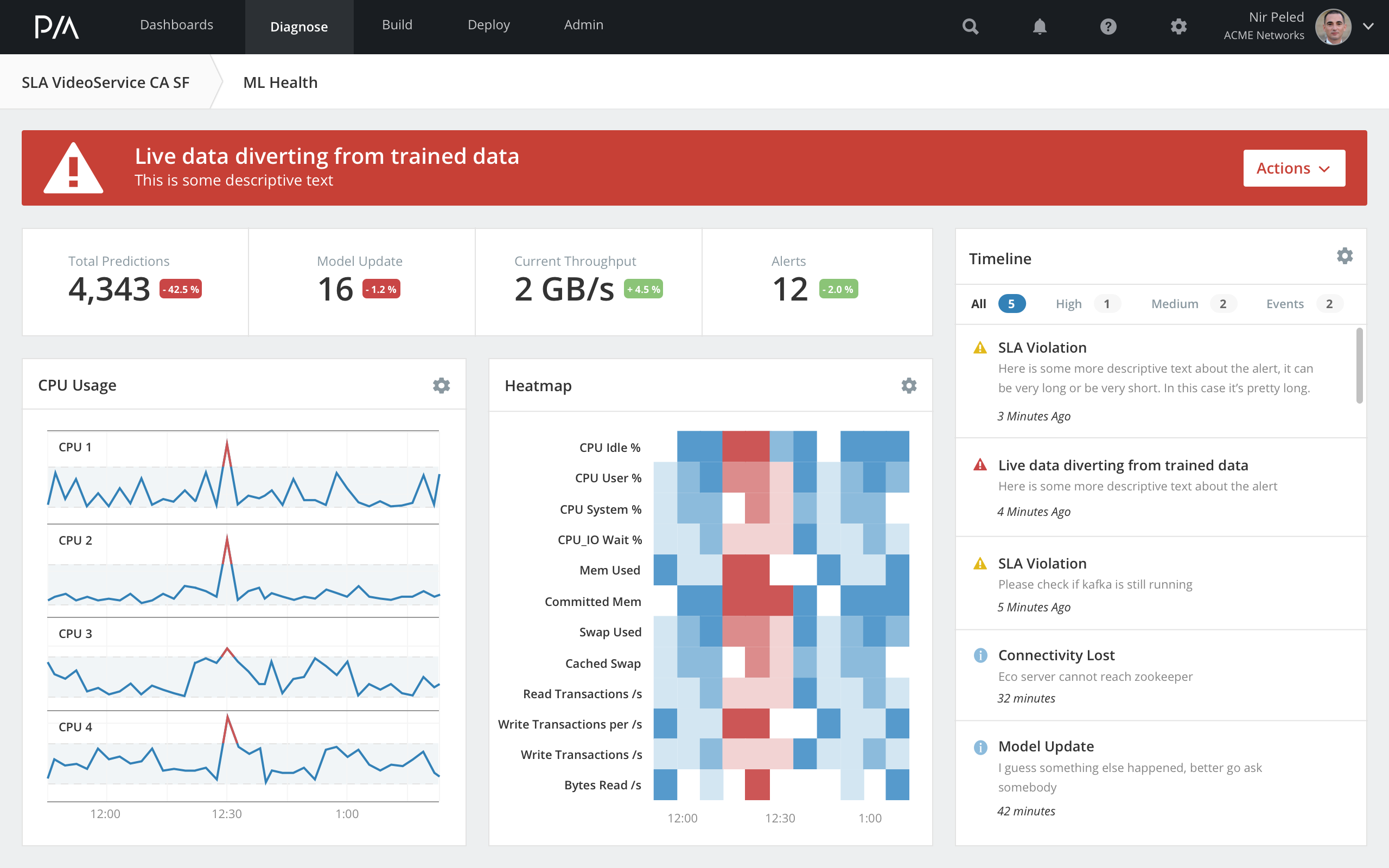 Machine Learning Dashboard Exploration by Andrew Nguyen on Dribbble