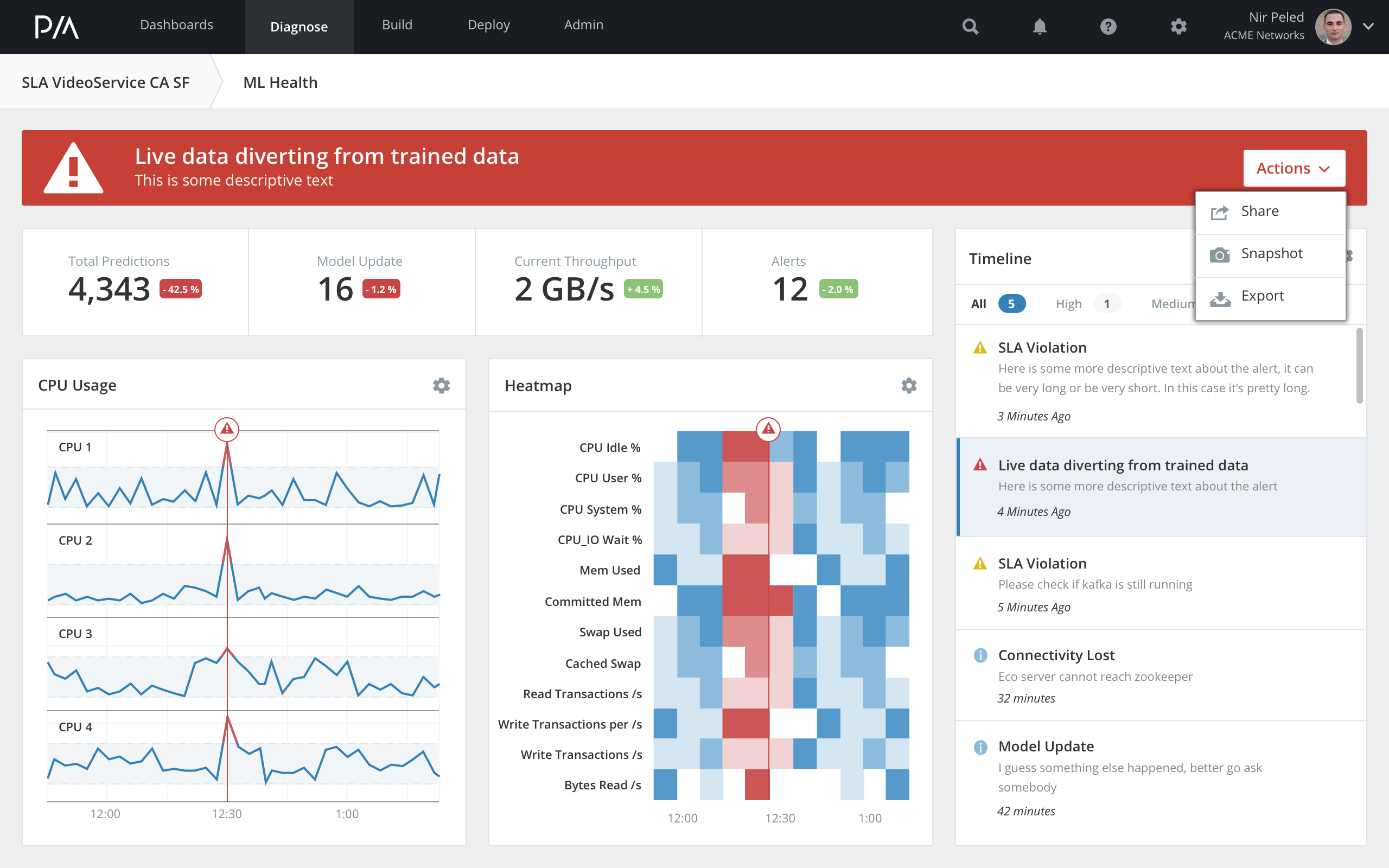 Machine Learning Dashboard Exploration by Andrew Nguyen on Dribbble