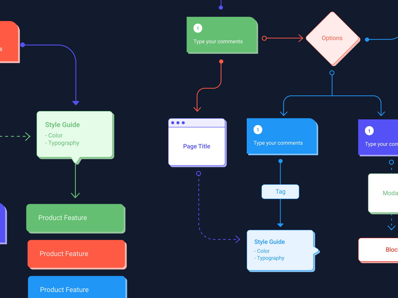 Omnichart - Customizable UX Flowchart - Figma Freebies by Anggit Yuniar Pradito for ...