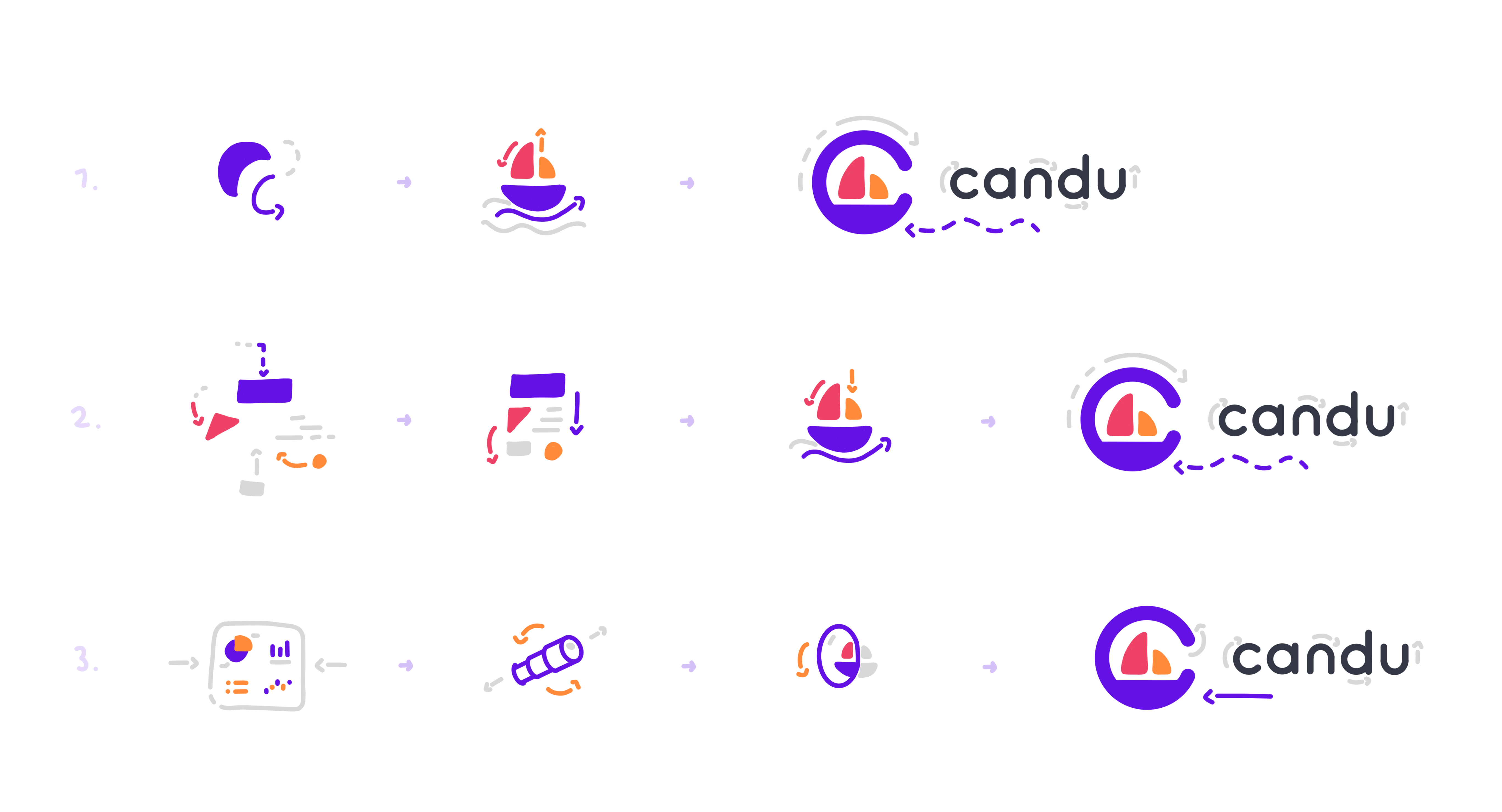 Candu - Logo Animation by Alex Gorbunov on Dribbble