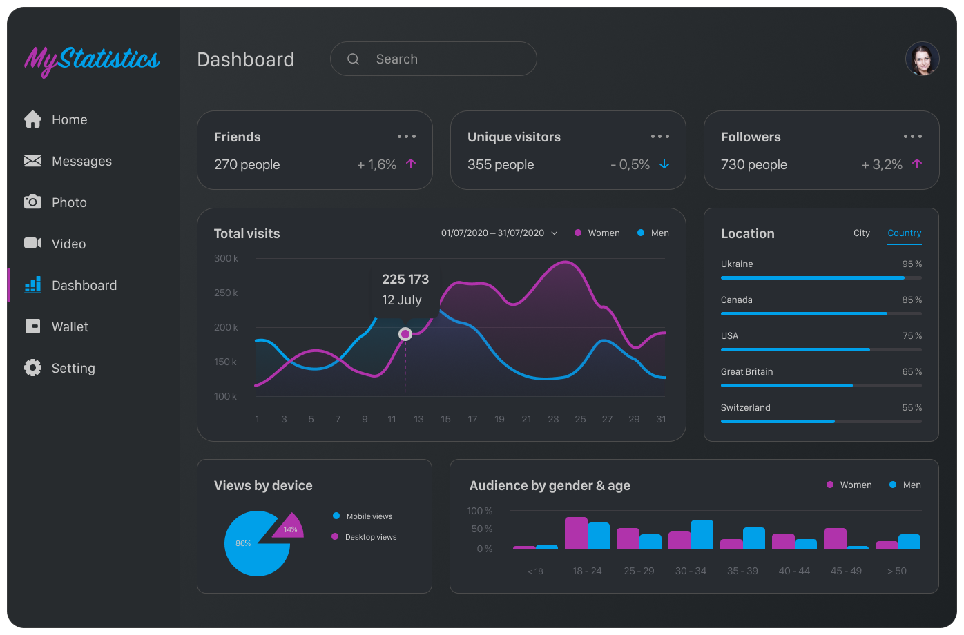 DailyUI_018_Analytics Chart by Hanna Radchenko on Dribbble