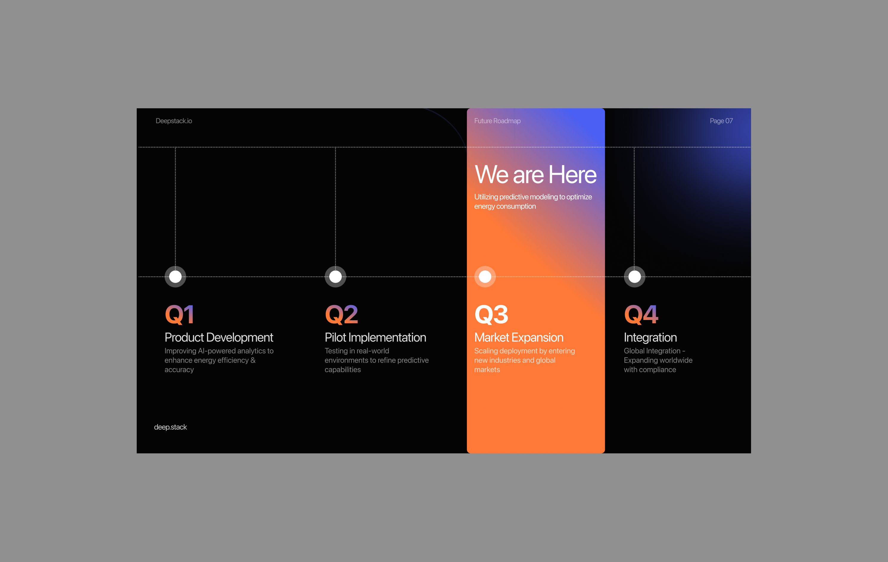 Deepstack : Generative AI - Pitchdeck by SlabPixel Designer for ...
