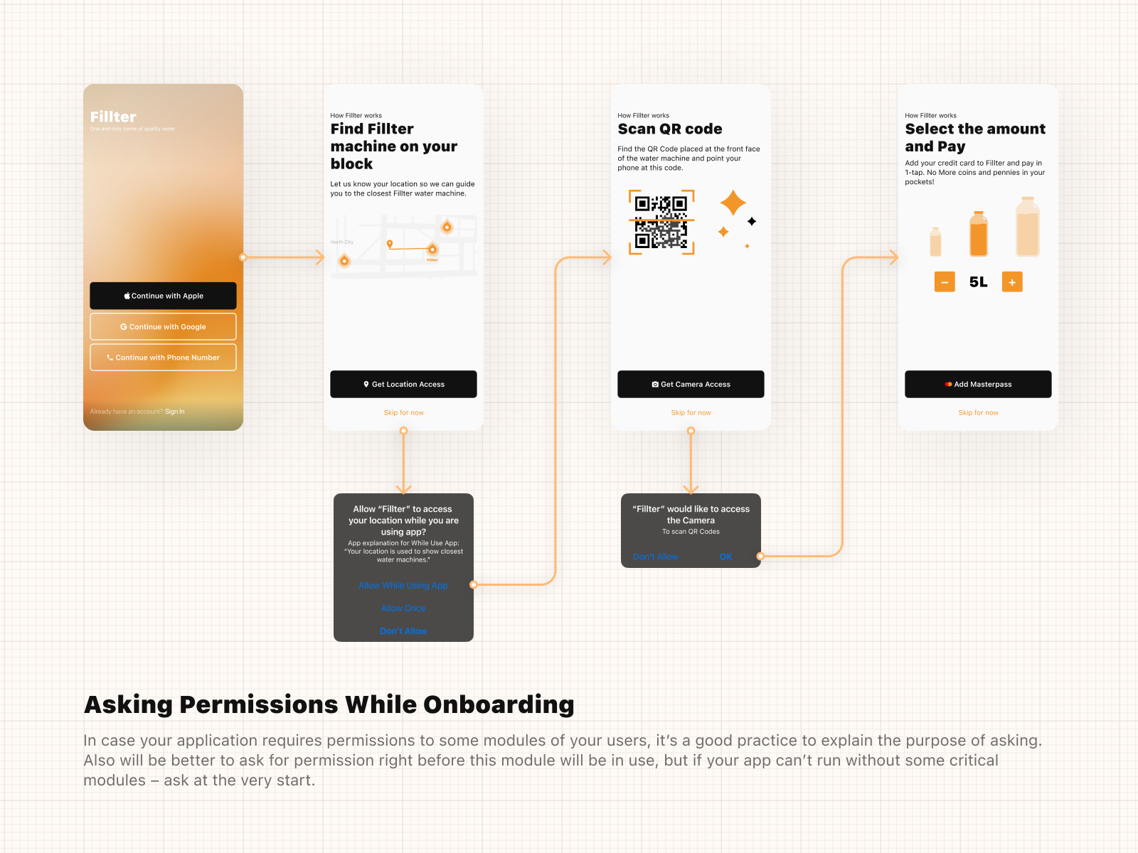 Onboarding Process by Mark Altytsia: Product Designer 🇺🇦 on Dribbble