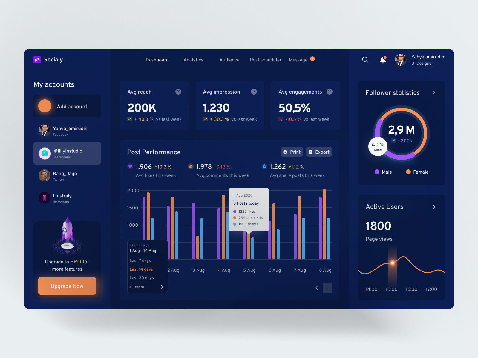 Socialy - Social Media Analytics Dashboard by yahya Amirudin for ...