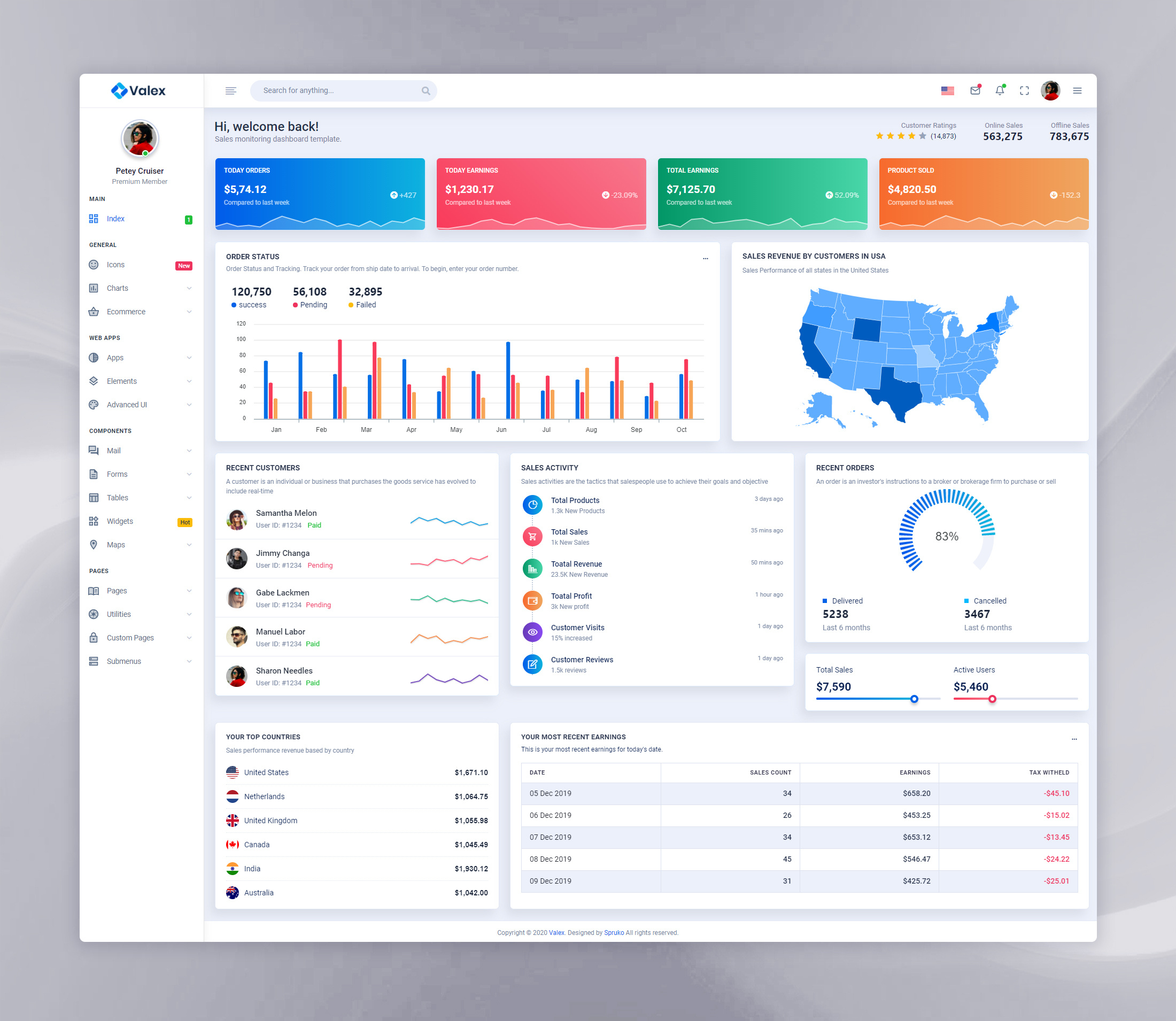 Valex - Admin Dashboard HTML Template by SPRUKO™ on Dribbble