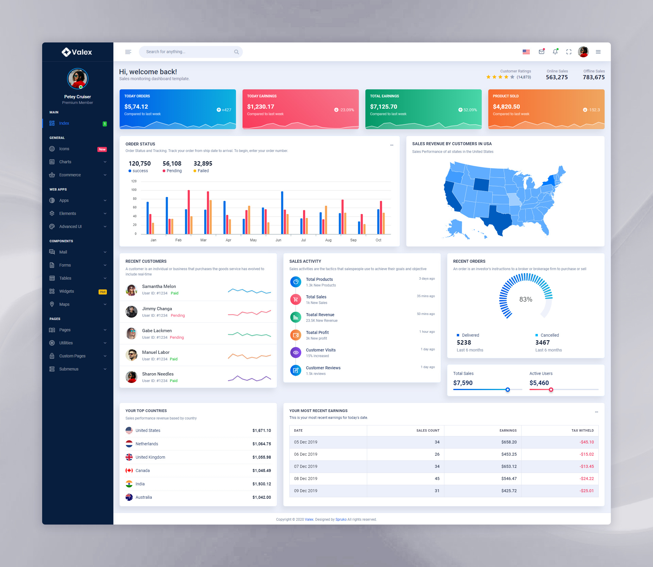 Valex - Admin Dashboard HTML Template by SPRUKO™ on Dribbble