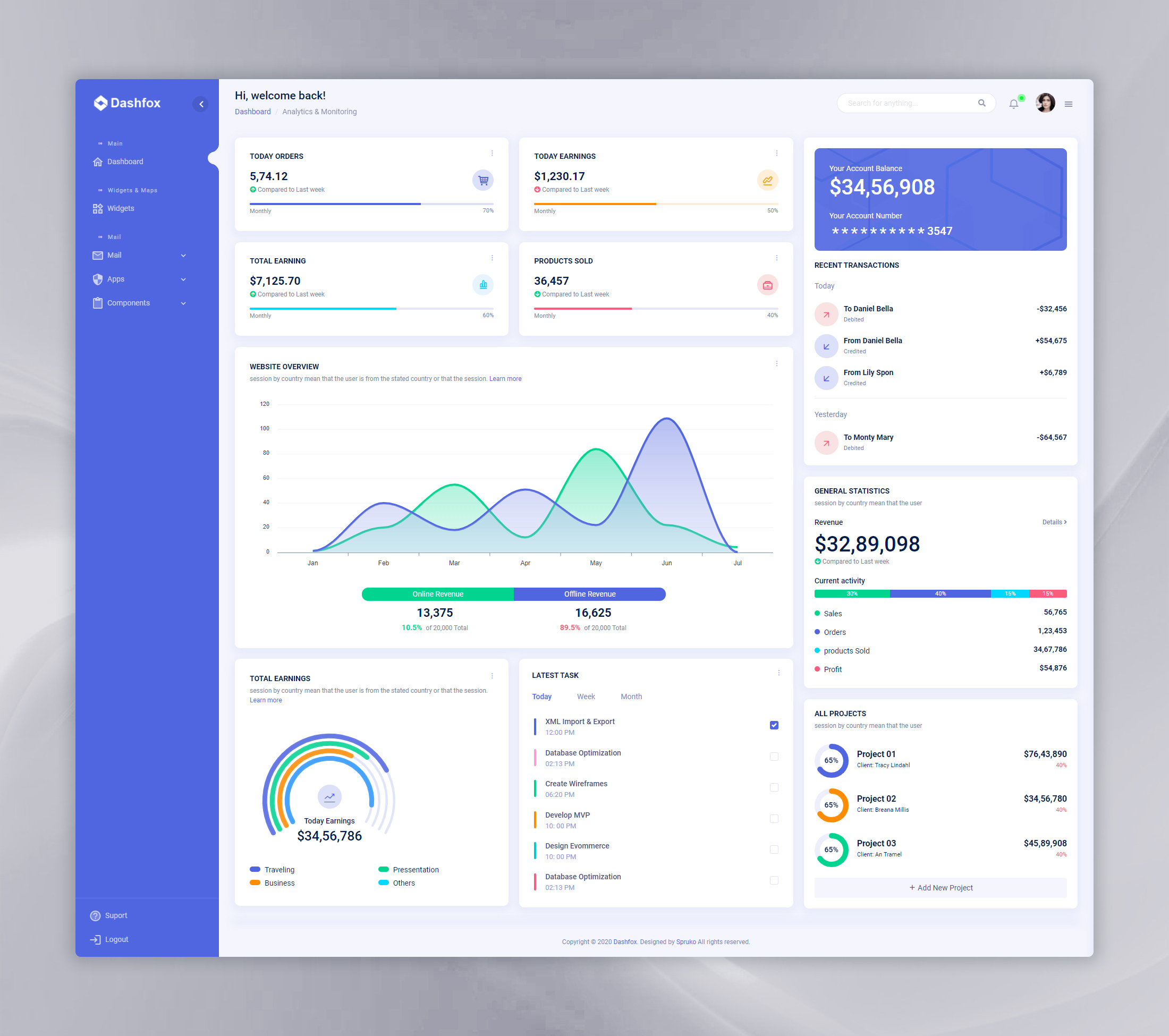 Dashfox Dashboard Html Template By Spruko邃 On Dribbble