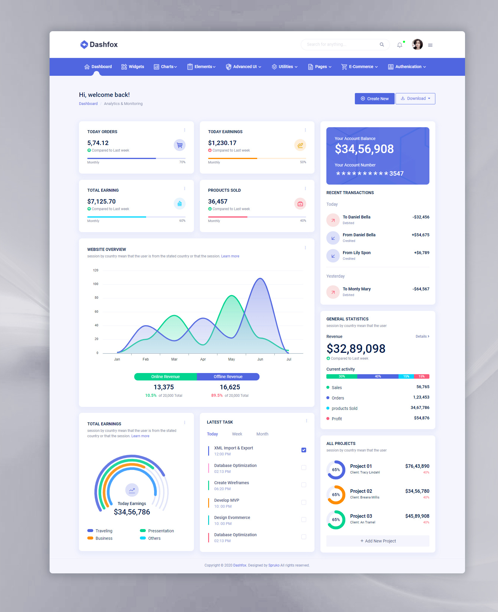 Dashfox Dashboard Html Template By Spruko邃 On Dribbble