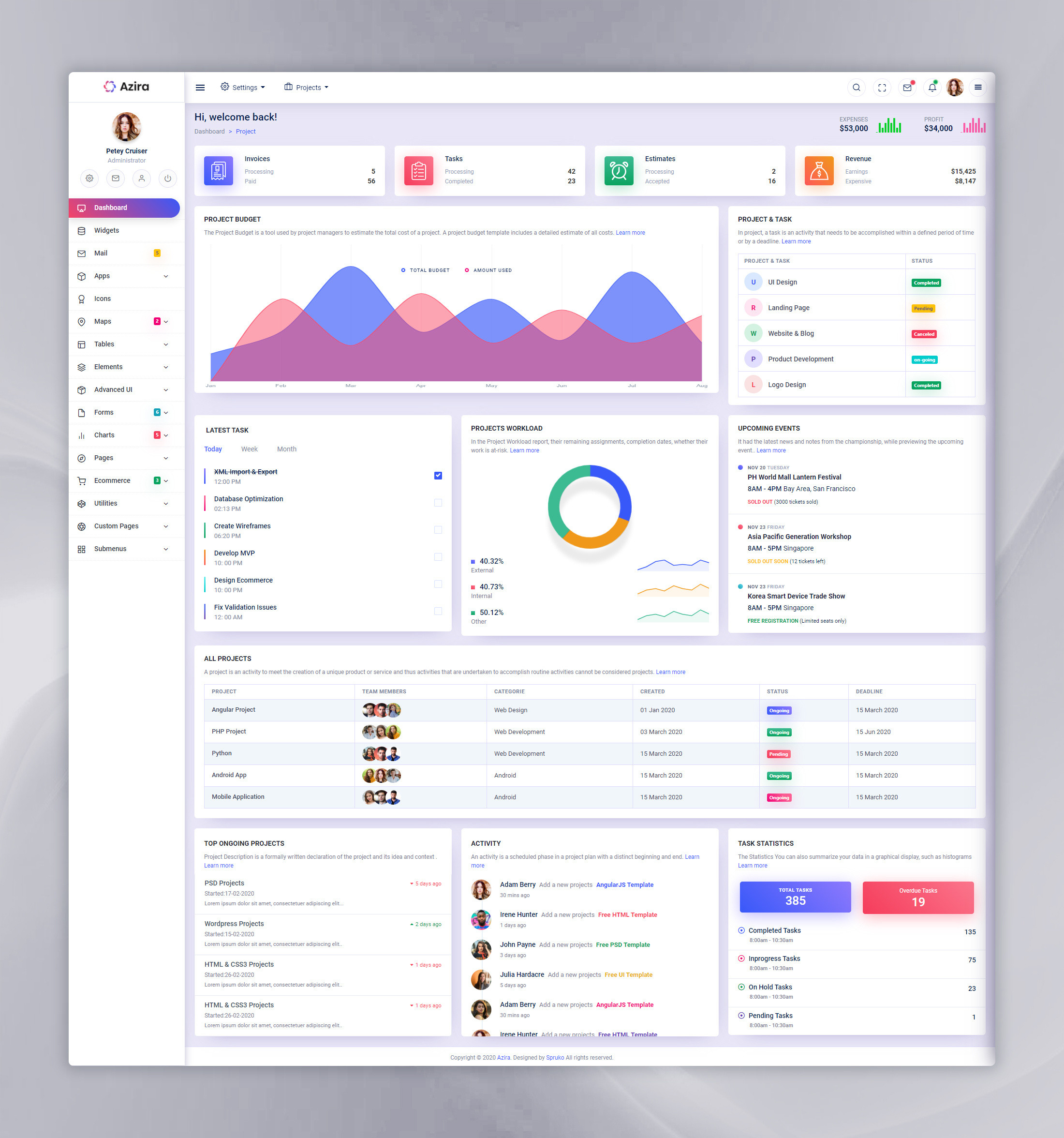 Azira - Admin Dashboard HTML Template by SPRUKO™ on Dribbble