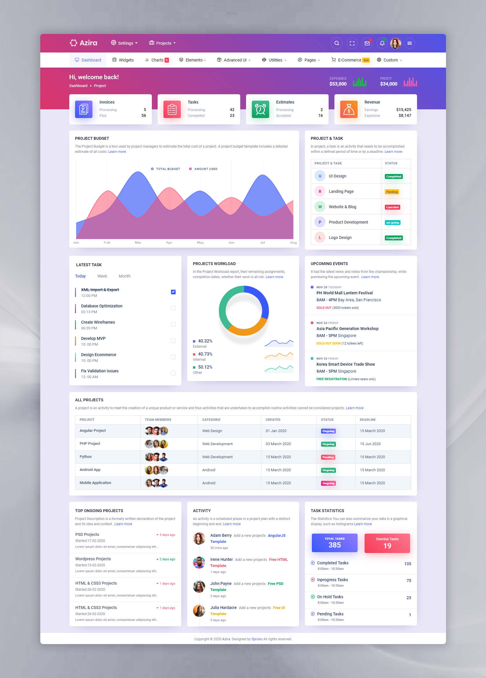 Azira Admin Dashboard Html Template By Spruko邃 On Dribbble