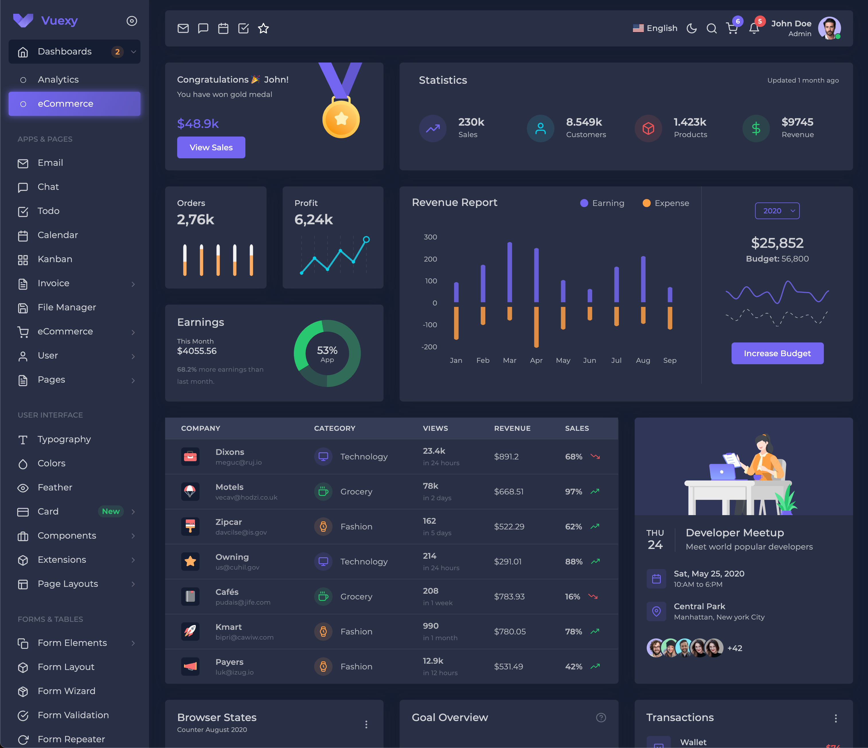Vuexy - Vuejs, React, HTML & Laravel Admin Dashboard Template 🤩 by Anand Patel on Dribbble