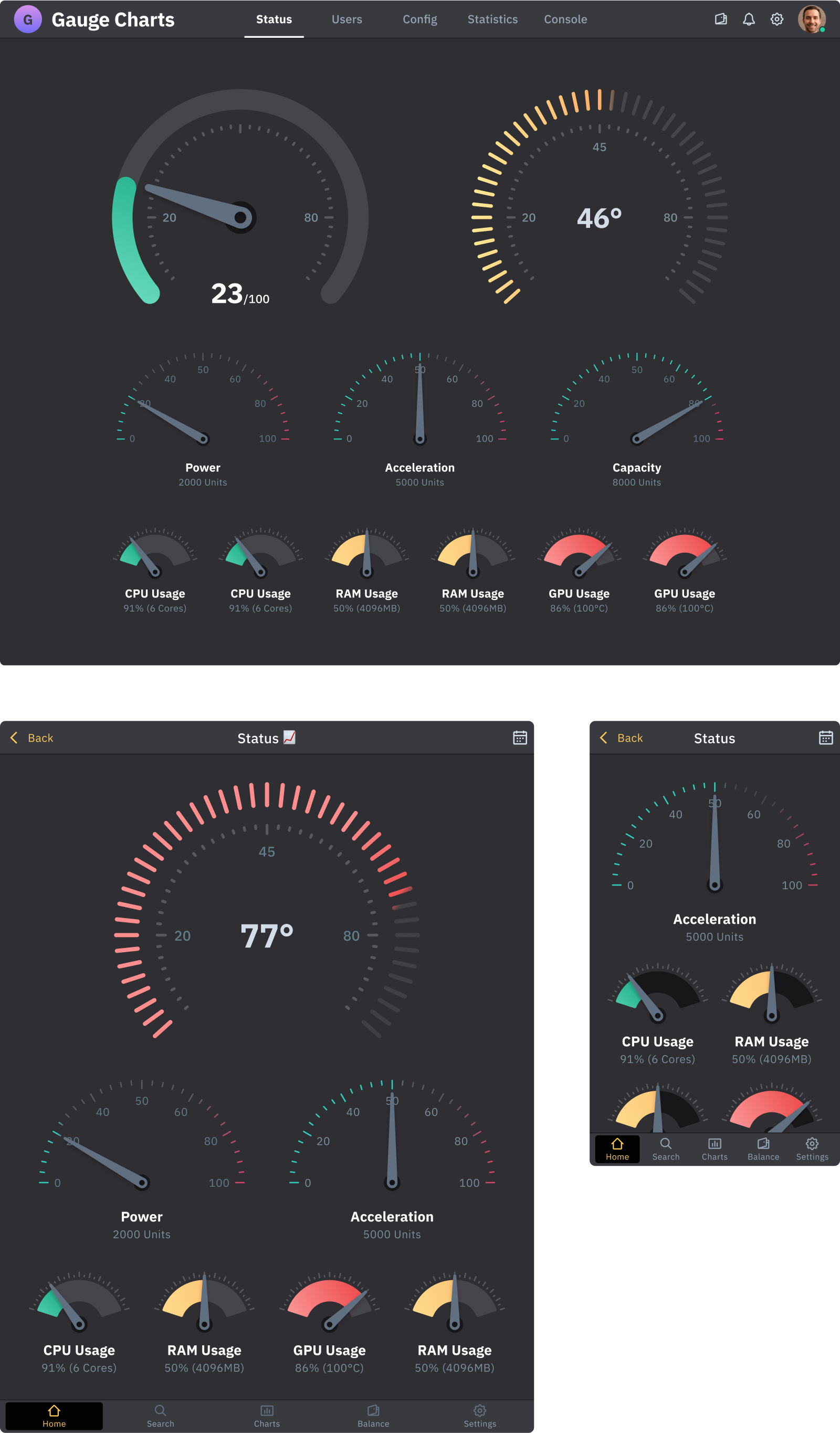 Figma Charts UI kit - Gauge templates dark by Roman Kamushken for ...