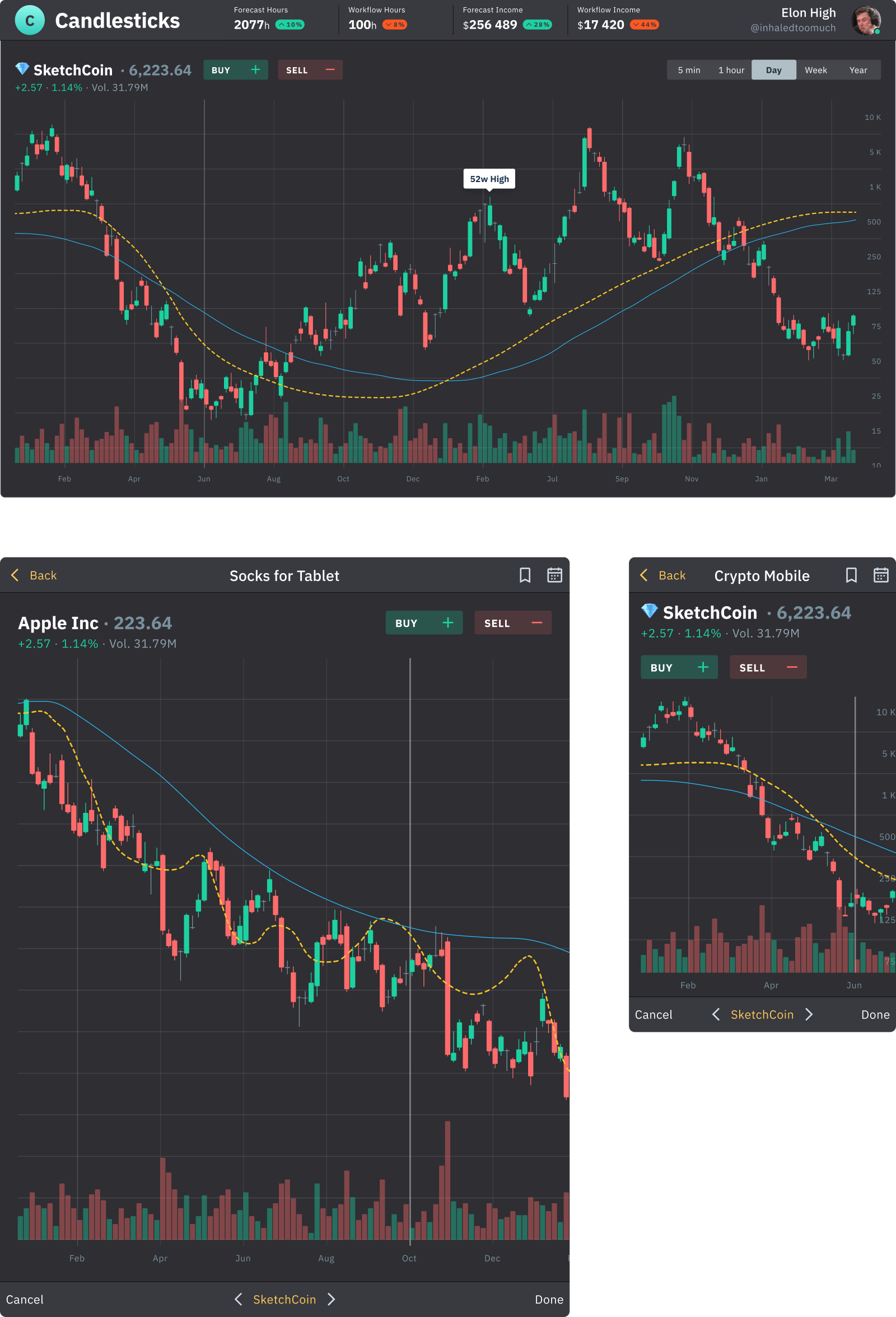 Figma Charts UI kit - Financial graphs by Roman Kamushken for ...