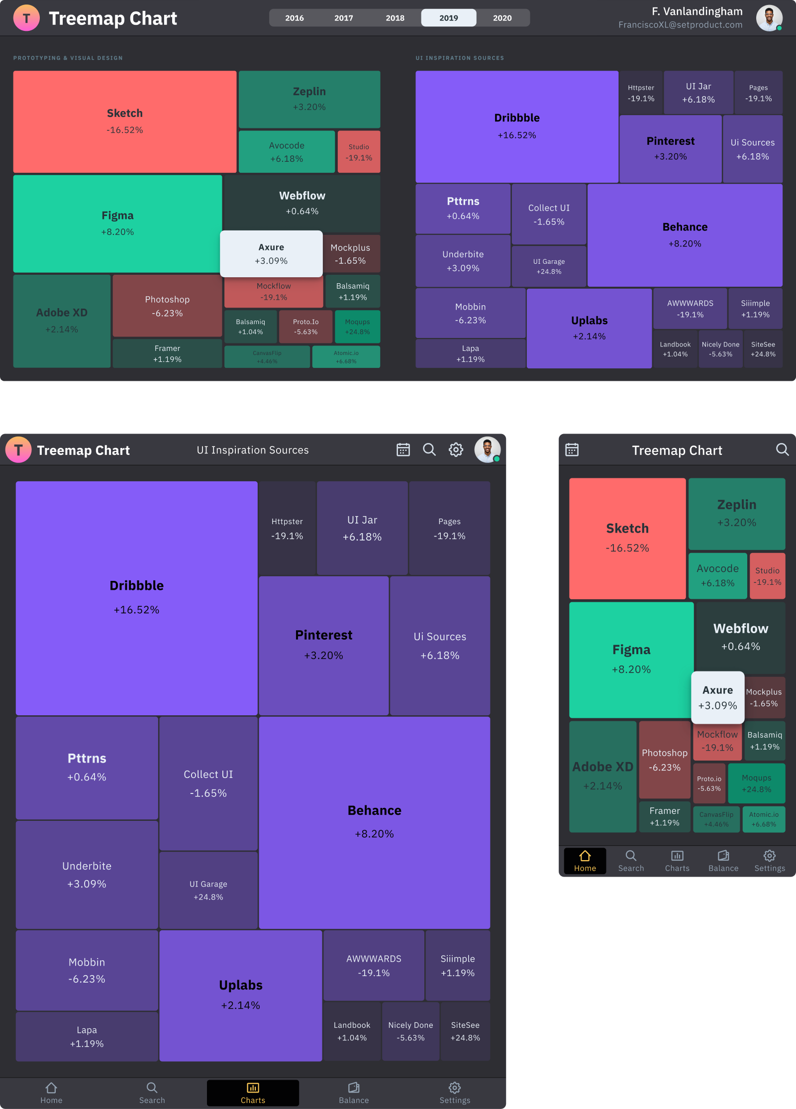 Figma Charts UI kit - Treemap data visualization by Roman Kamushken for ...