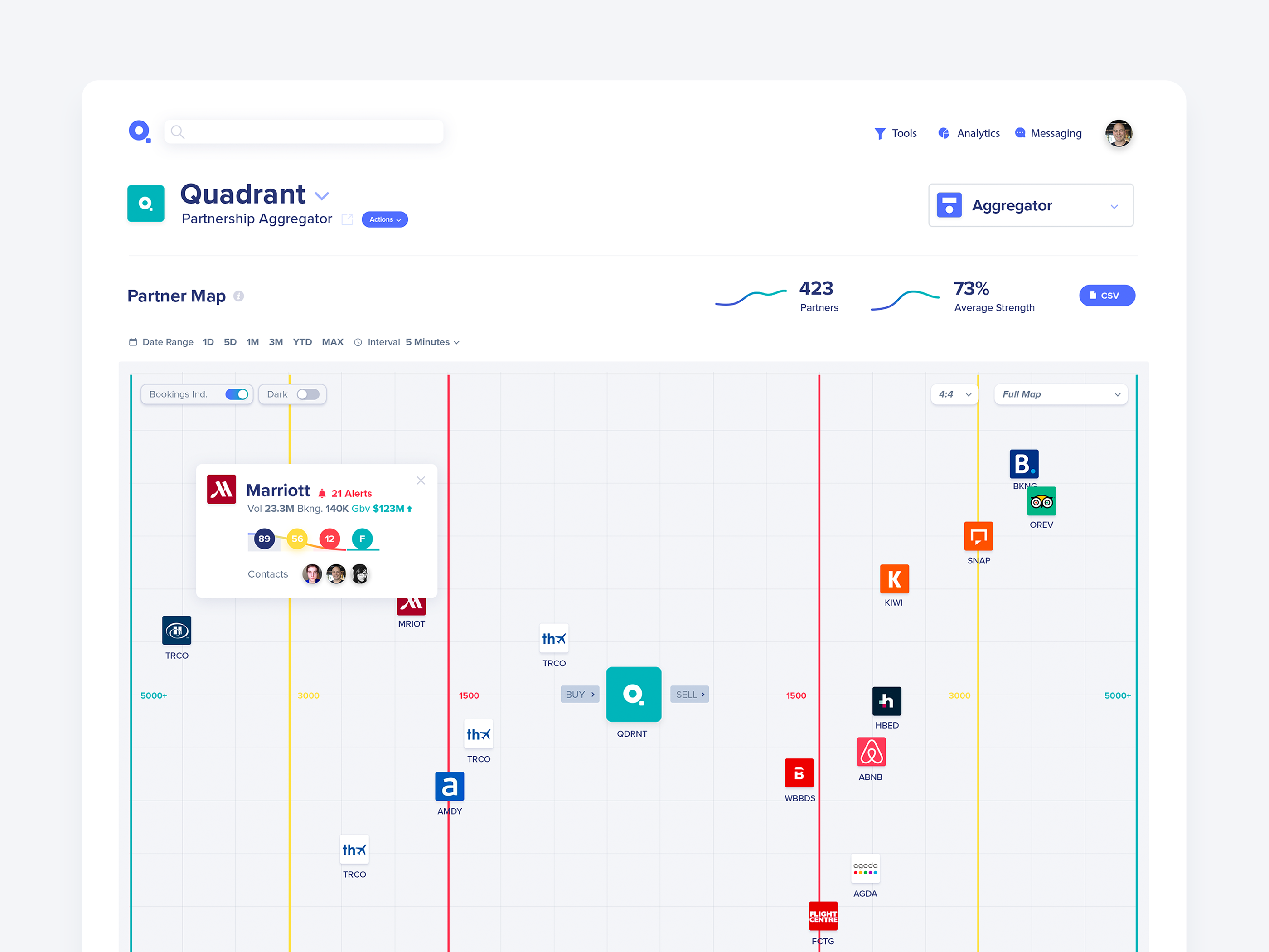 Partner Map designs, themes, templates and downloadable graphic ...