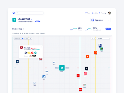 Partnership Map by Daniel Levanon on Dribbble