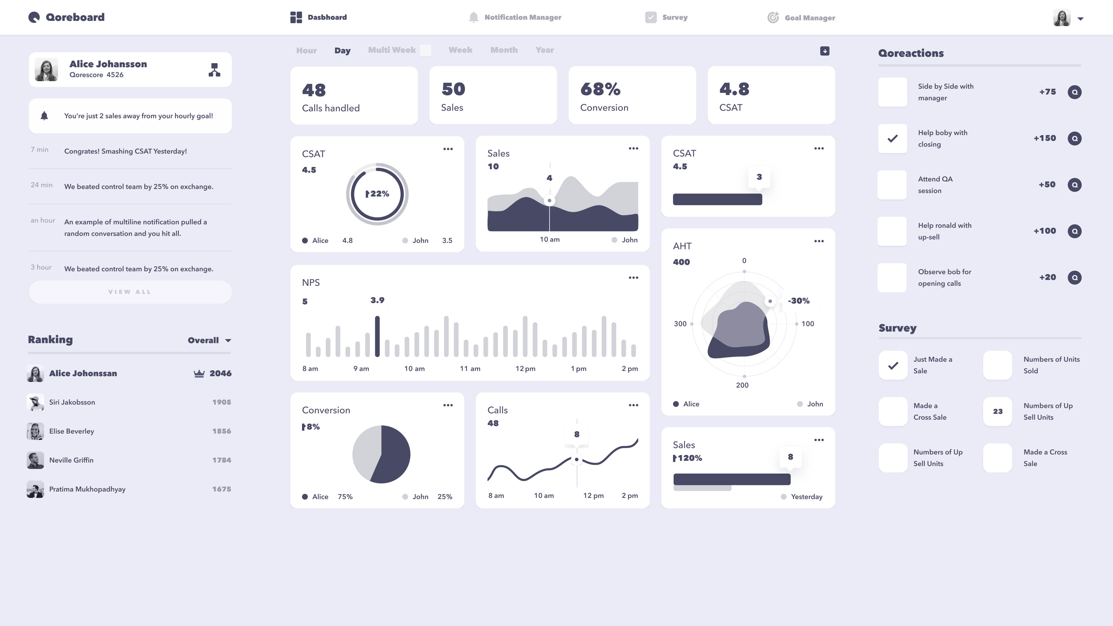 Employee Performance Dashboard by Rajesh Satyarthi on Dribbble