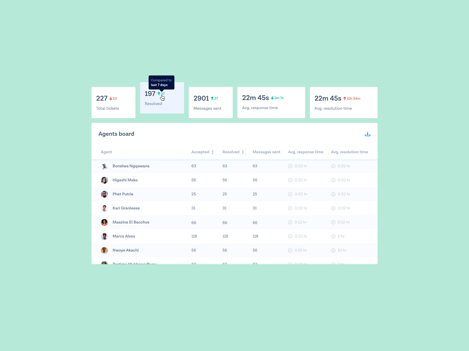 Inbox reports by Renato Lacerda for MessageBird on Dribbble