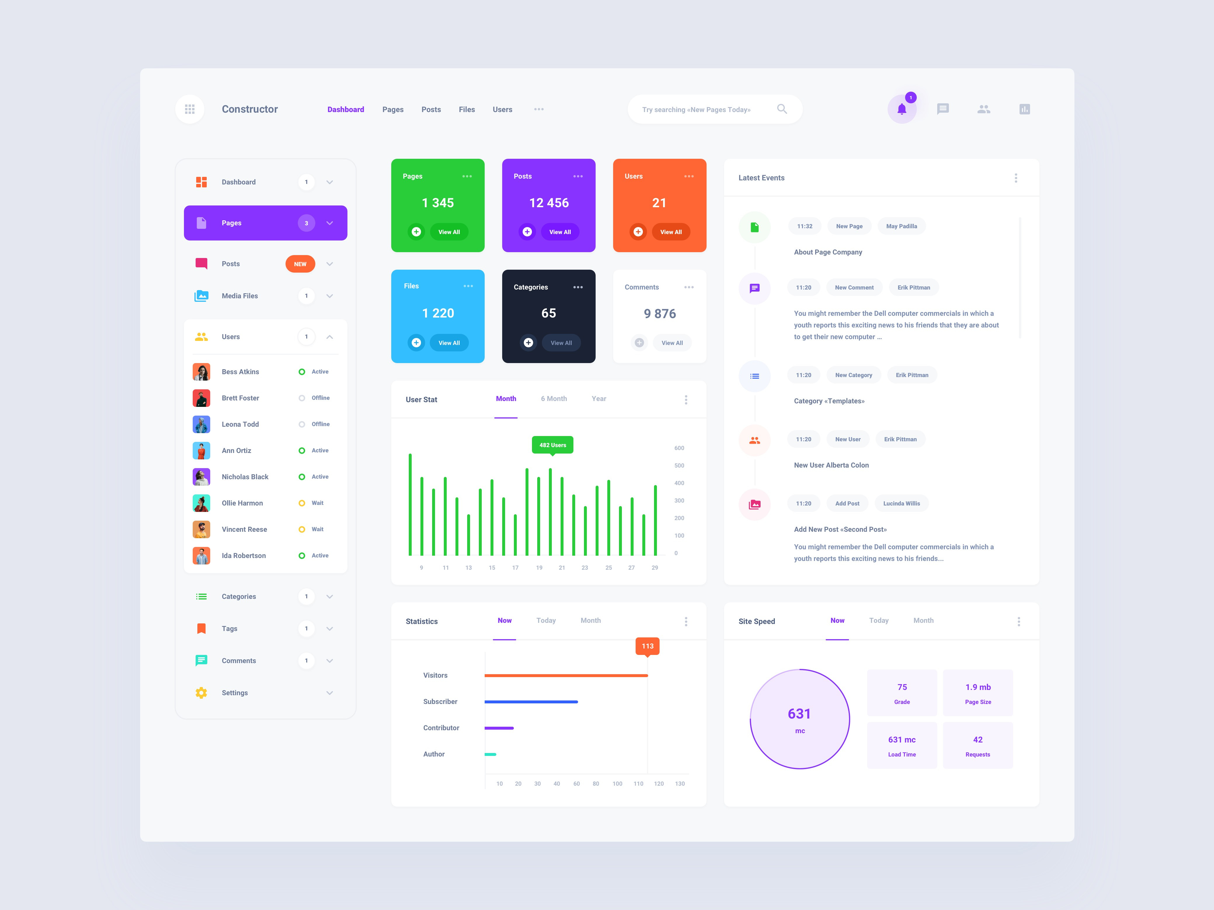 CMS Dashboards Templates by Live Spline.one on Dribbble