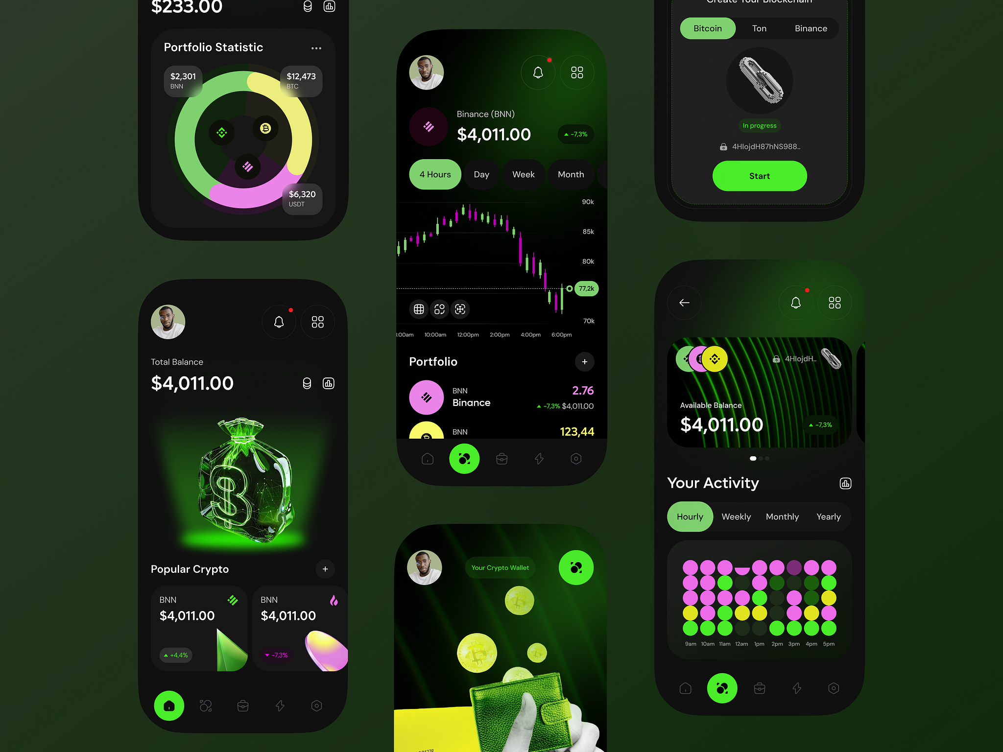 Crypto Wallet UI Concept by Anastasia Golovko for Tino on Dribbble