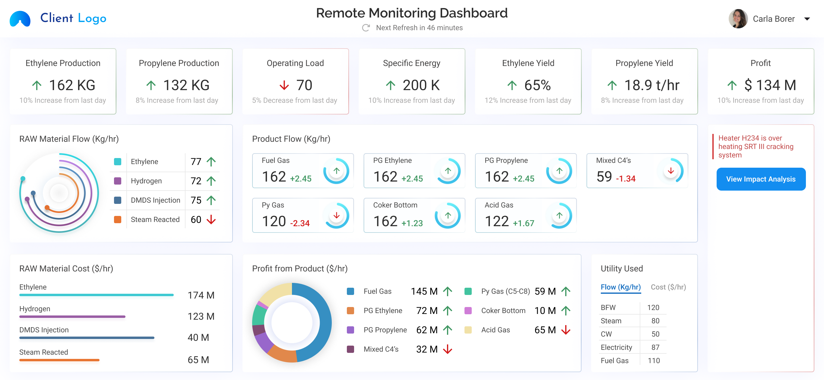 Browse thousands of Remote Monitoring images for design inspiration ...