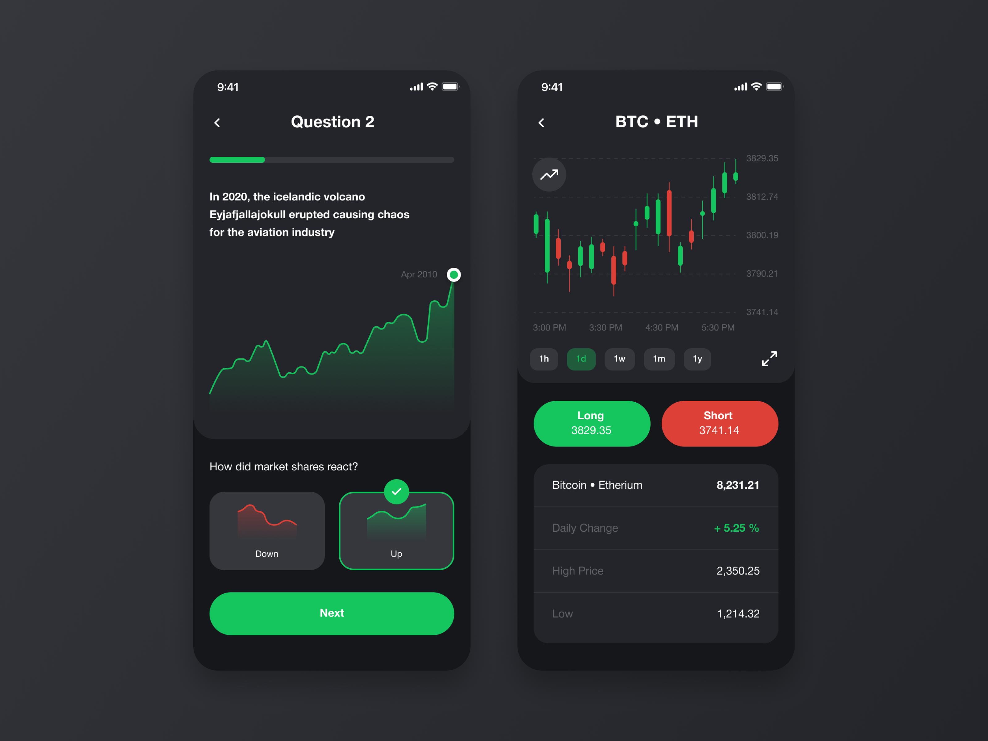 Financial Trading Learning App by Dmitry Lauretsky for Ronas IT | UI/UX ...