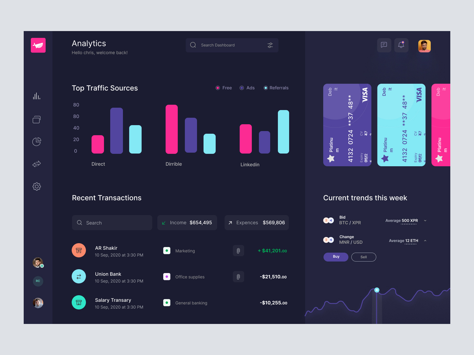 Fintech Dashboard UI Concept by Mike Taylor for Orizon: UI/UX Design ...
