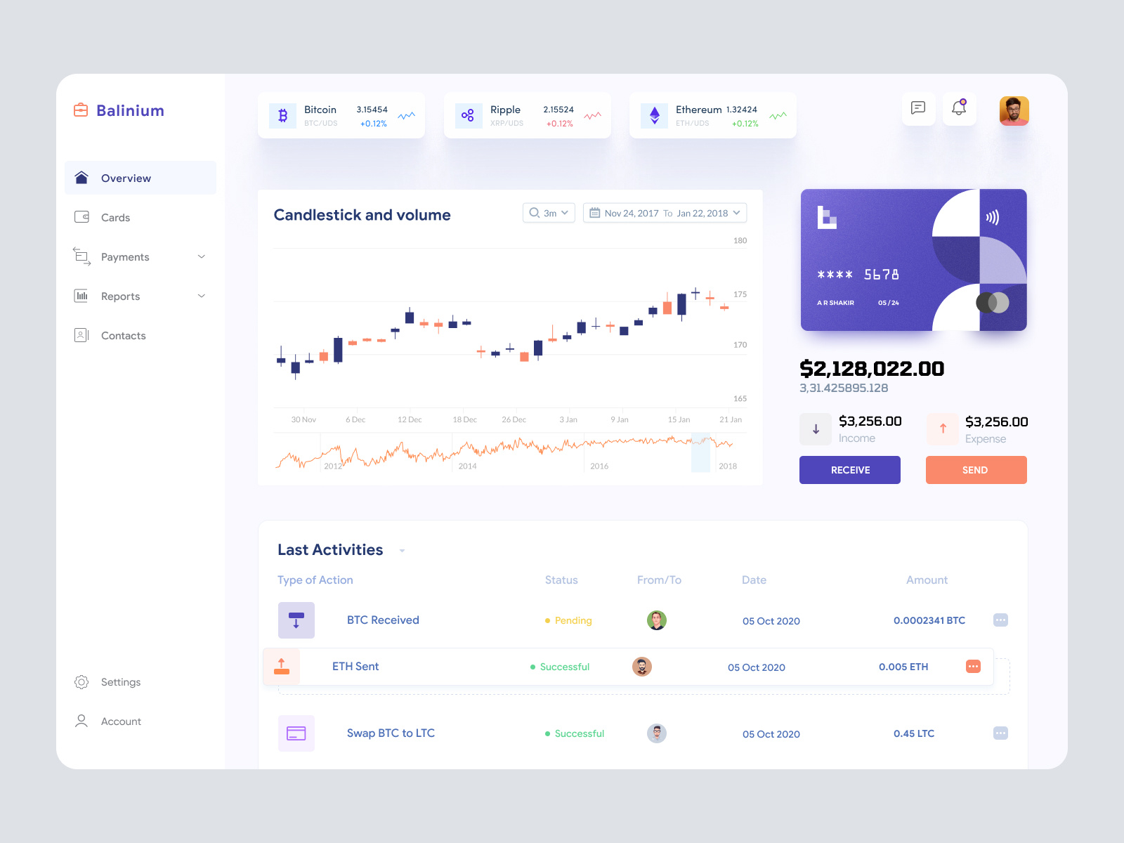 FInance App Dashboard UI Template by Mike Taylor on Dribbble