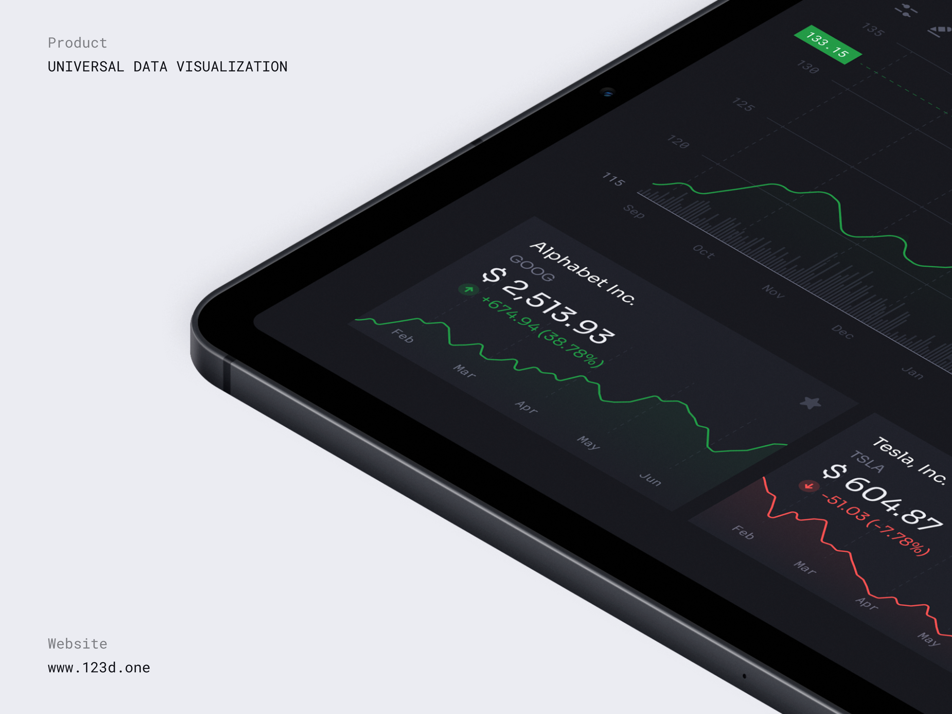 Universal Data Visualization | Dashboard by Dima Groshev | 123done on ...