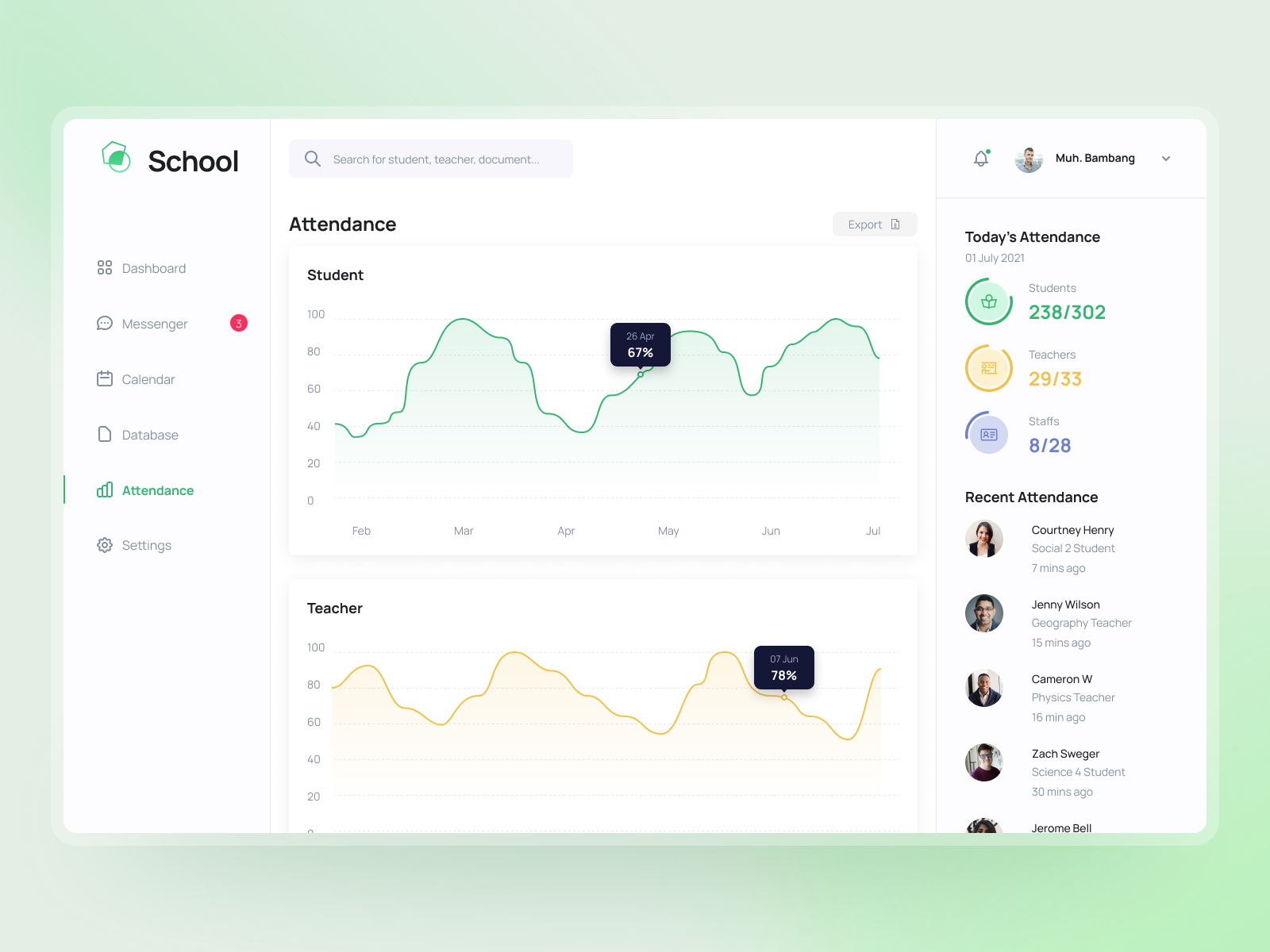 School Admin - Dashboard - Attendance by Muhammad Zaki Alzikri for ...