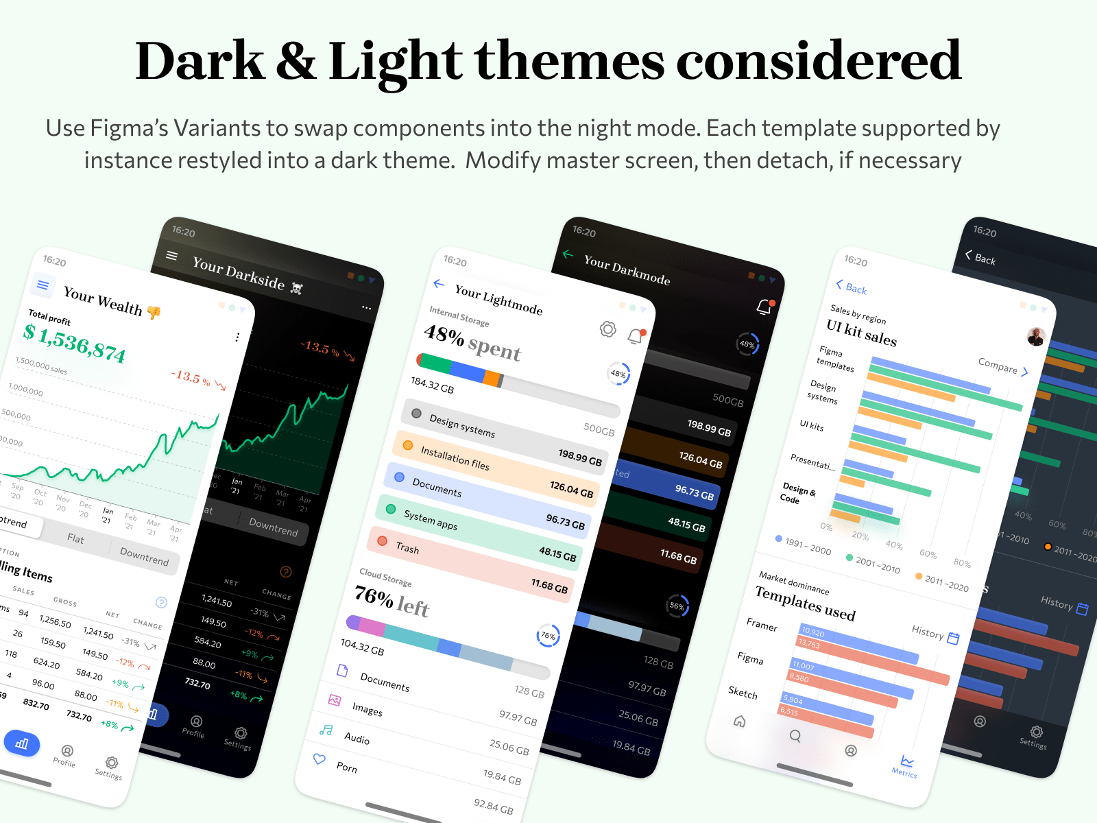 Figma iOS Android UI kit. Mobile design system & app templates by Roman ...