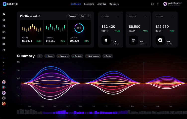 Eclipse - Figma dashboard UI kit for data design web apps by Roman ...