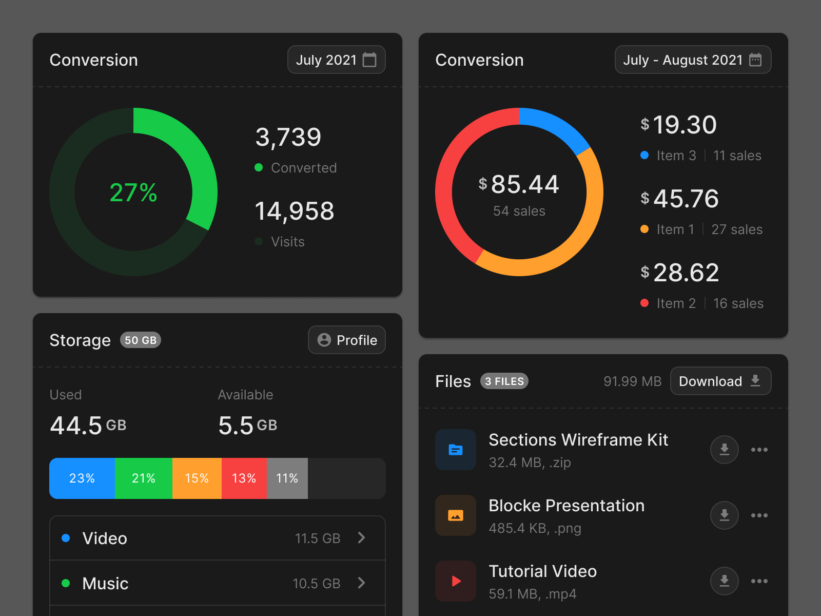 Dashboard Cards (Light & Dark) by Pixsellz on Dribbble