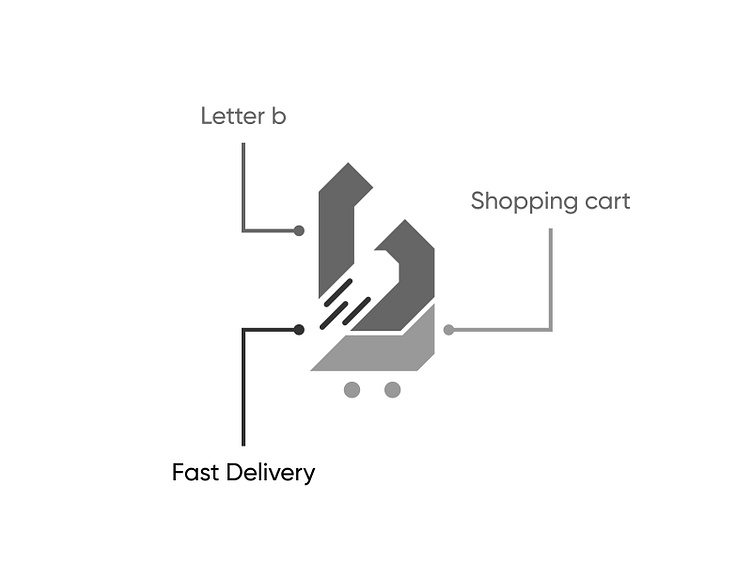 ecommerce logo design by MD AL AMIN | LOGO DESIGNER for Fixdpark on ...