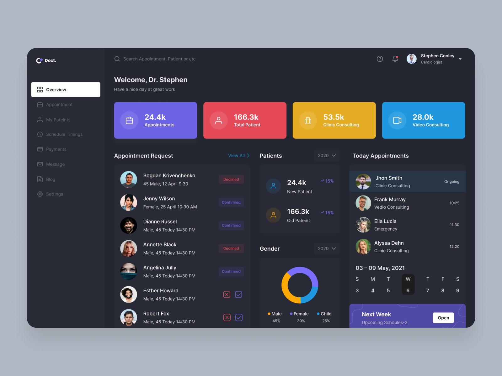 Doct - Doctor’s Directory Web App Ui Kit by UIHUT - UI UX Design Agency ...