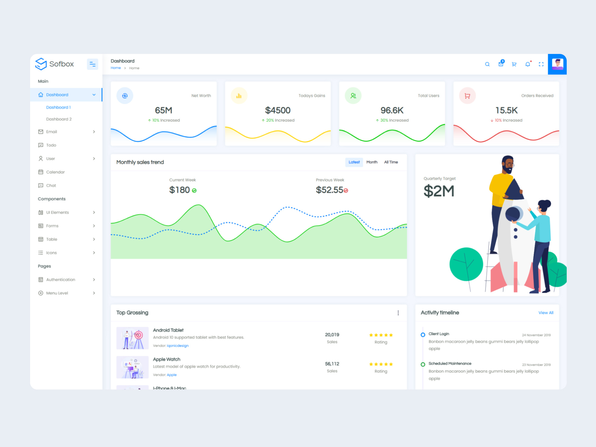 Sofbox Admin Lite – Free HTML Admin Dashboard Template by Iqonic Design on Dribbble