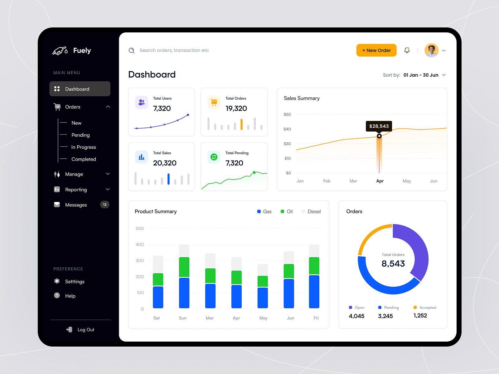 Fuel Ordering Admin Dashboard by Royal Parvej on Dribbble