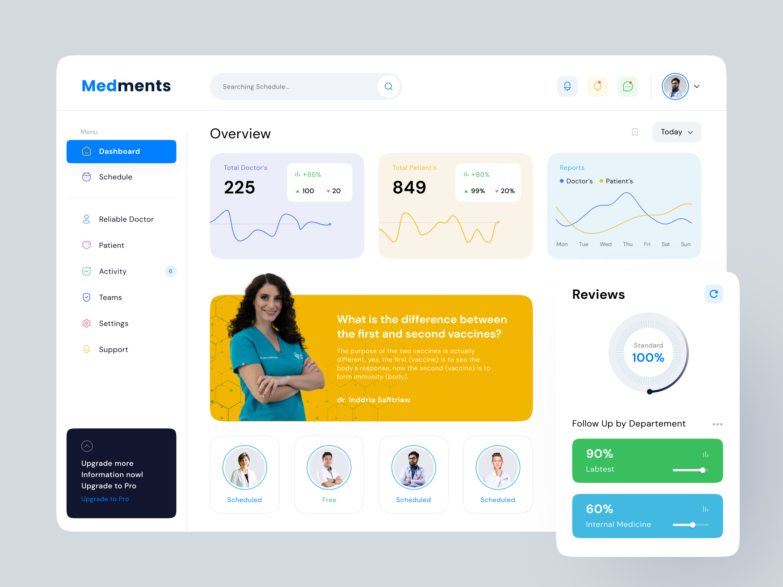 Medical Management System - Dashboard by Fariz Al 👋 on Dribbble