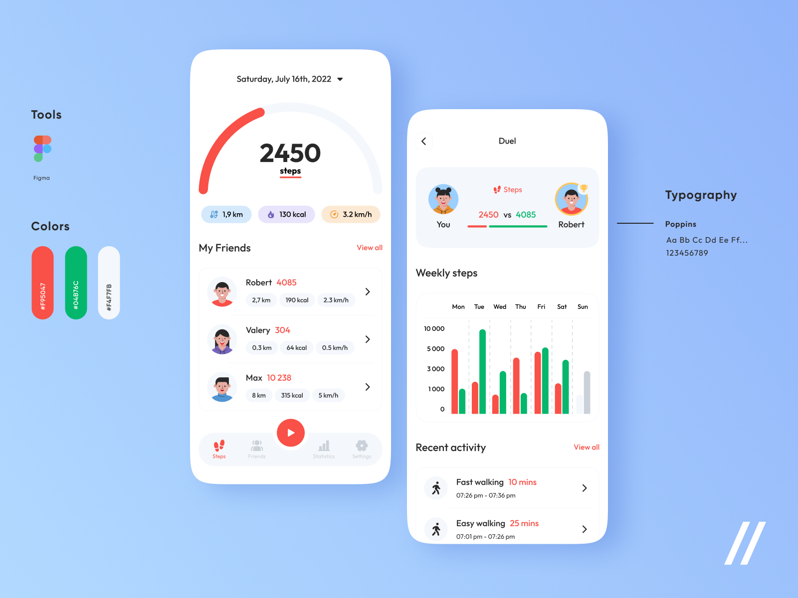 Pedometer App by Kristina Spiridonova for Purrweb UI/UX Agency on Dribbble