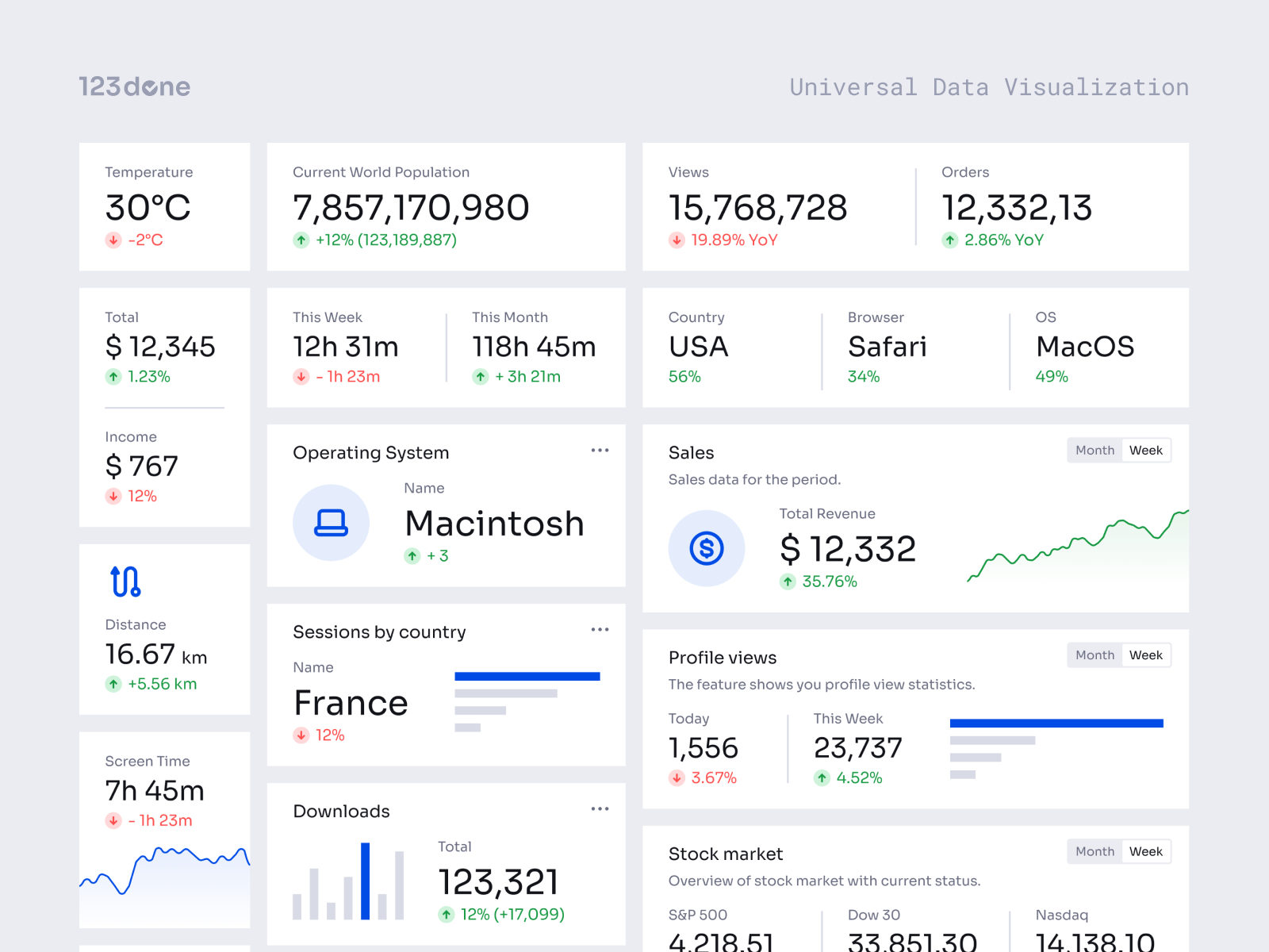 Universal Data Visualization | Number by Dima Groshev | 123done on Dribbble