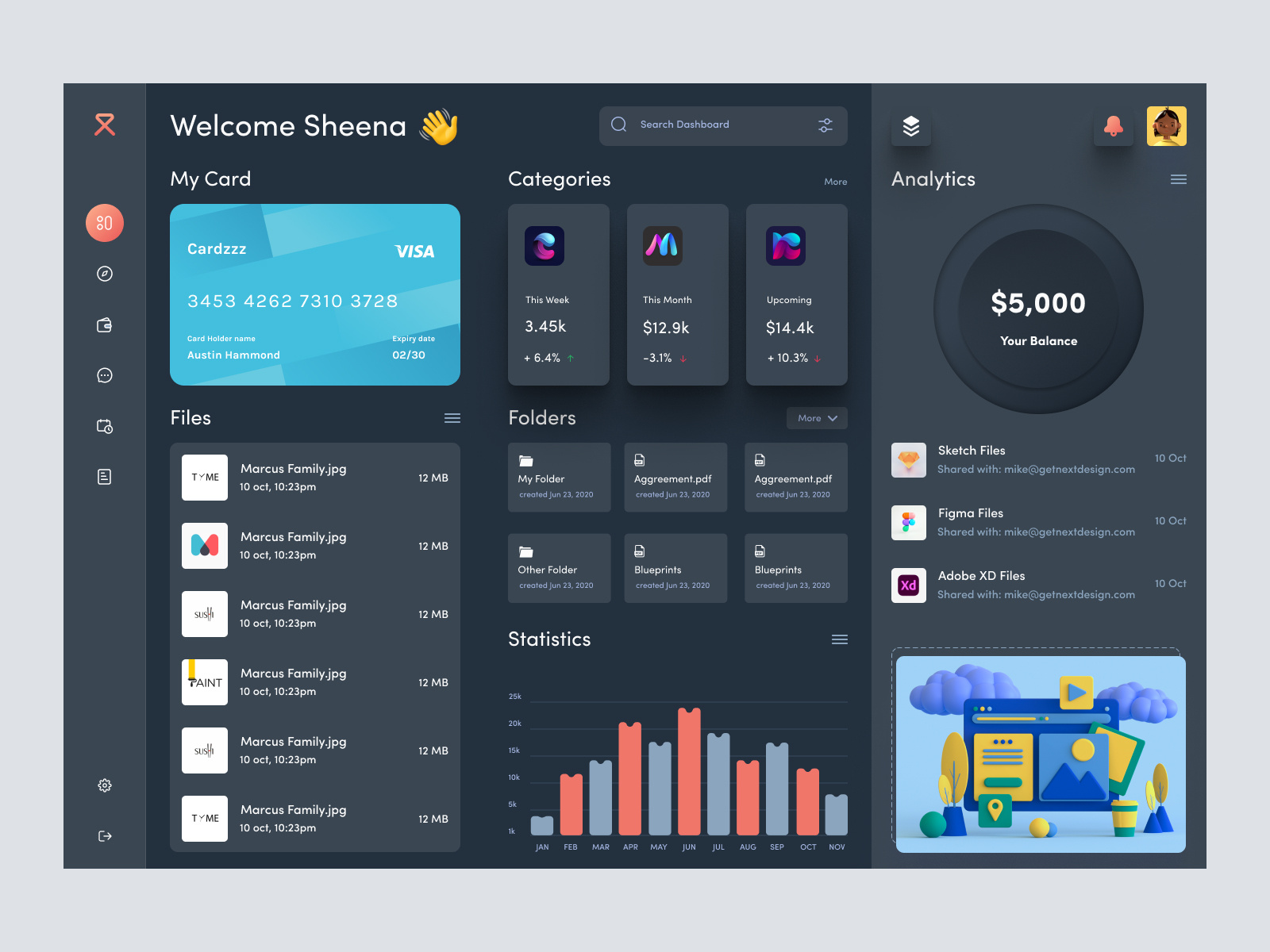 Dashboard Design by Dawood Shakir for Dark UI on Dribbble