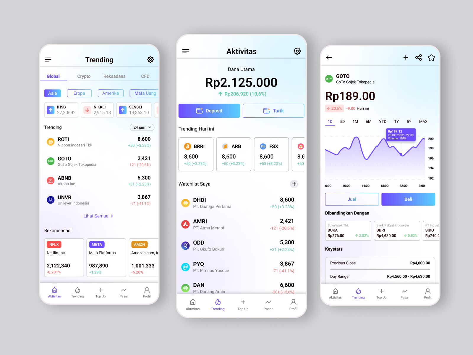 Crypto Trading Mobile App - UI Design by Jarviz Lab || UI/UX Design ...